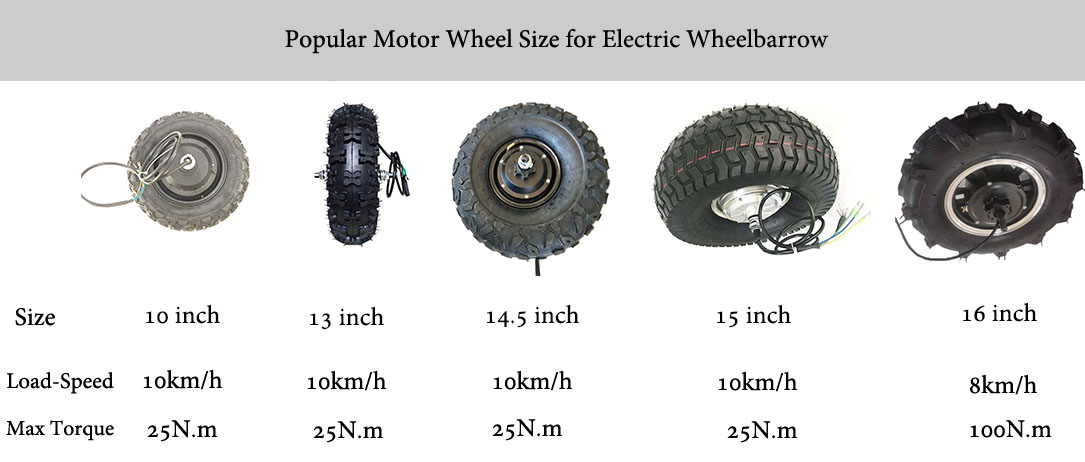 Electric Wheelbarrow Motor - Brushless DC Hub Motor & Controller ...